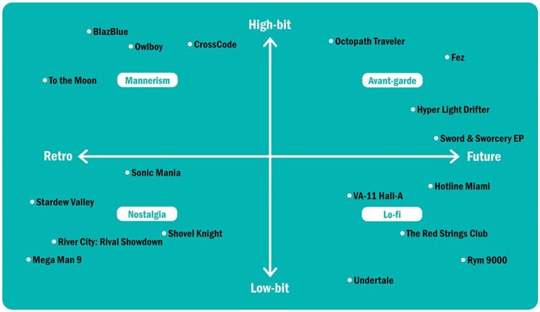 A Philosophy of Pixel ArtNo. 2: Styles in Pixel Art - メディア芸術カレントコンテンツ